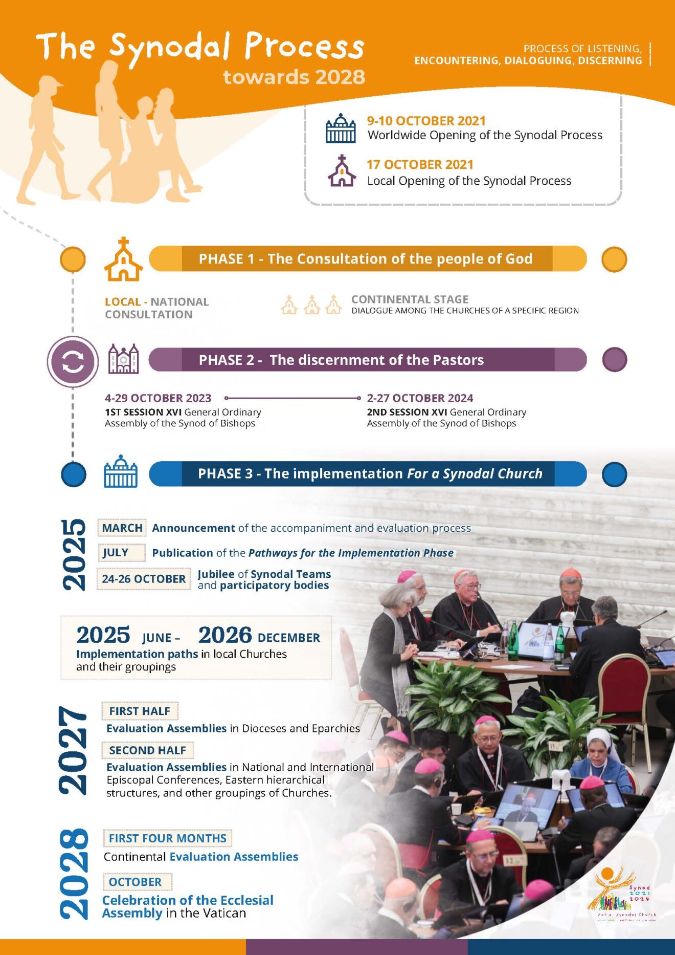 See how Synodality is being implemented across the globe - Hallam Diocese